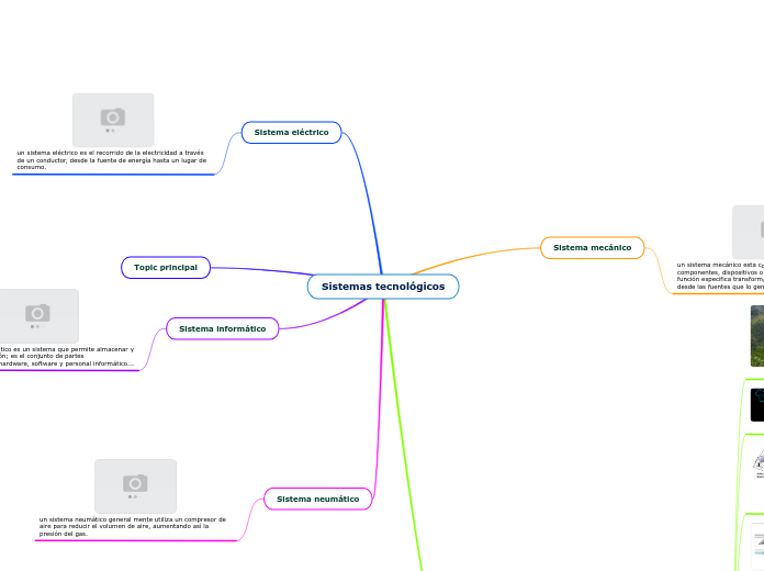 Sistemas tecnológicos - Mind Map